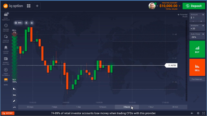 How To Start Trading Use IQ Option | Learn To Use IQ Option Platform