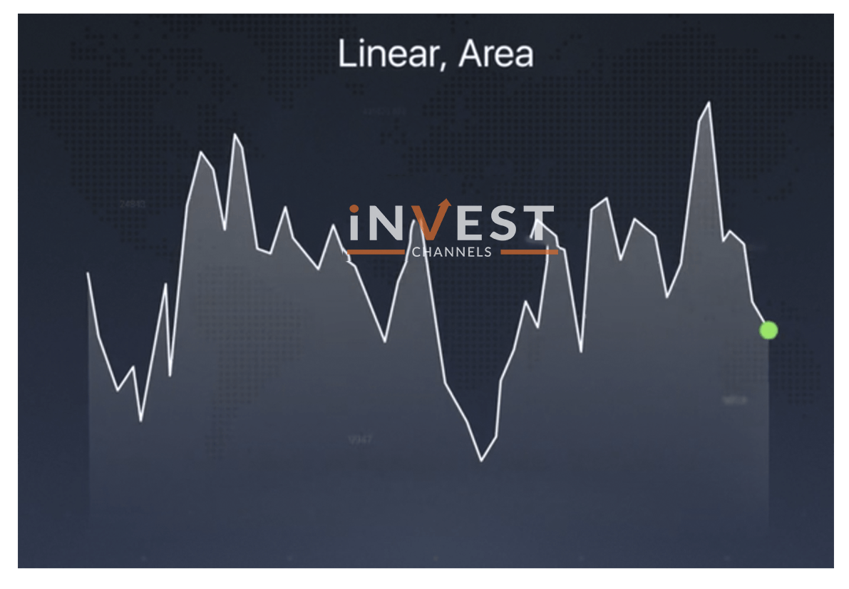 Different Chart Types explained on the IQ Option platform