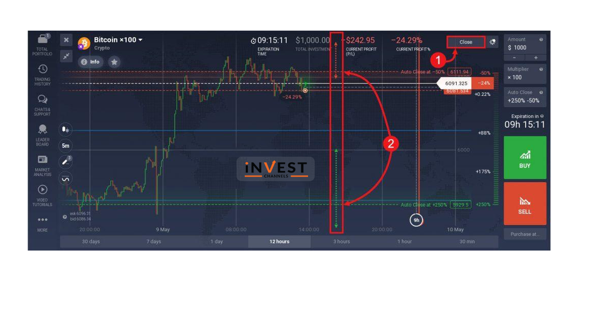 How to start CFD trading at IQ Option - InvestChannels