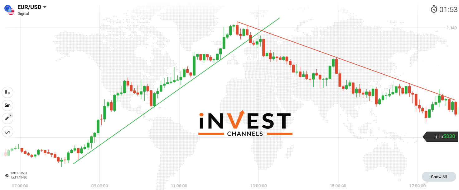 Best Guide to Using the Trend Level Signal to Make $249 - InvestChannels