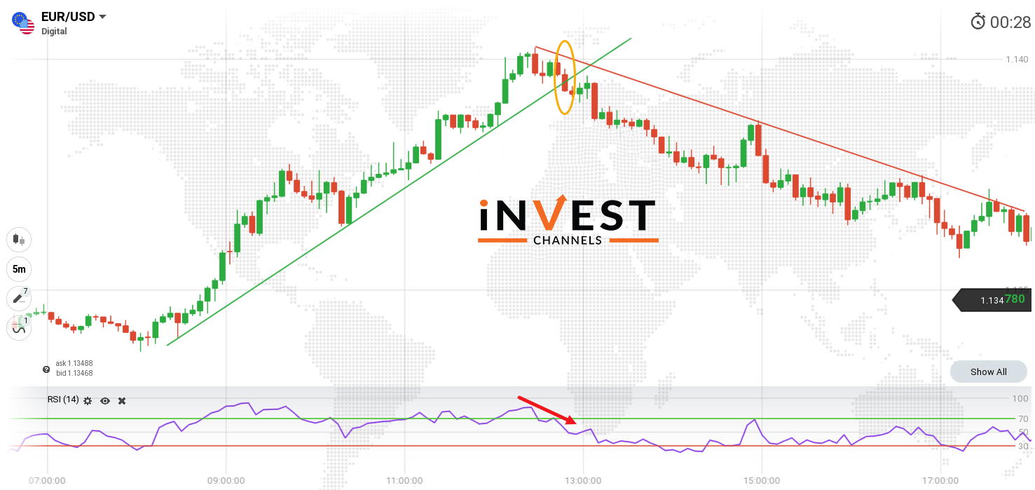 Best Guide to Using the Trend Level Signal to Make $249 - InvestChannels