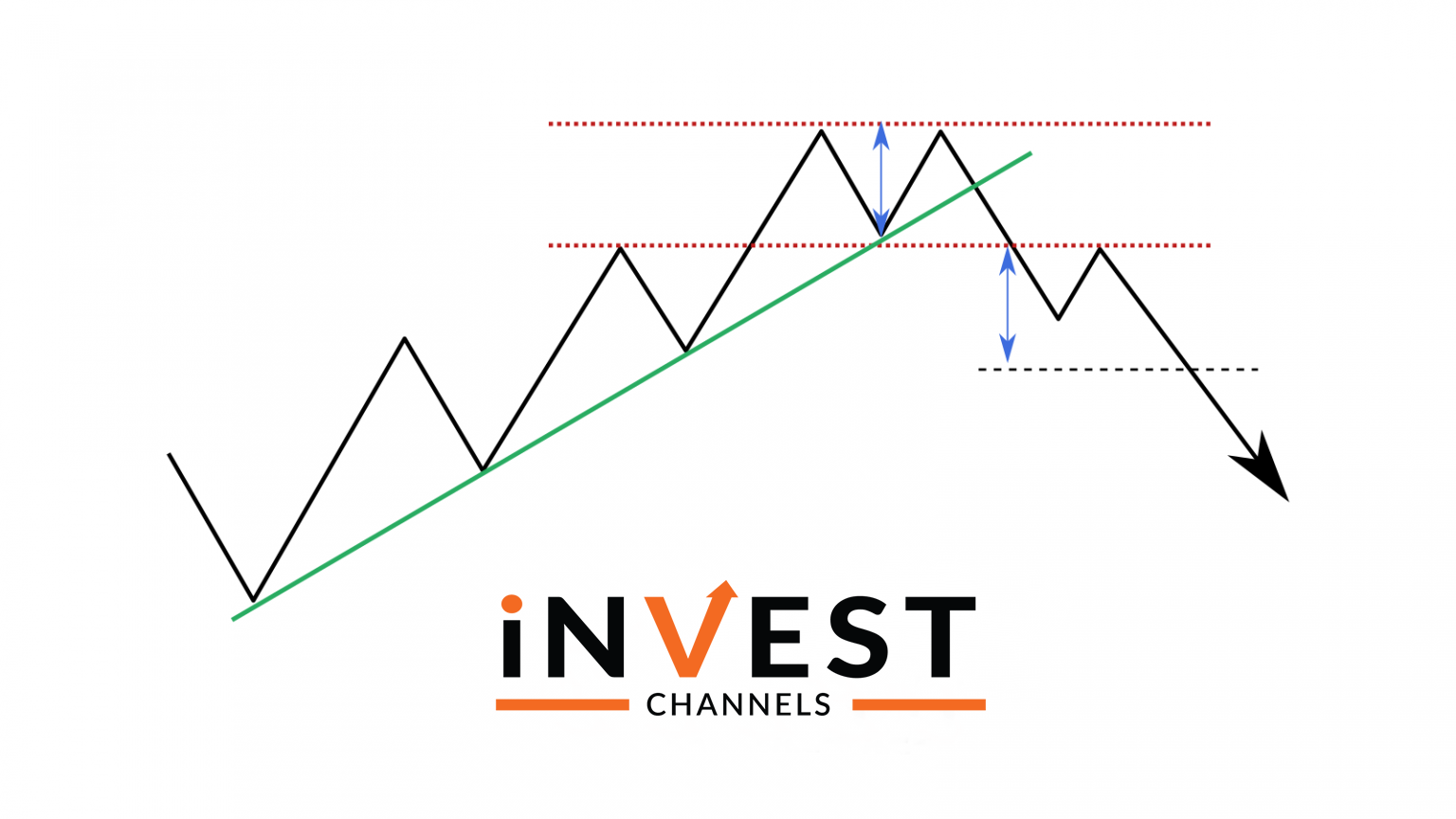 Best Guide to Using the Trend Level Signal to Make $249 - InvestChannels