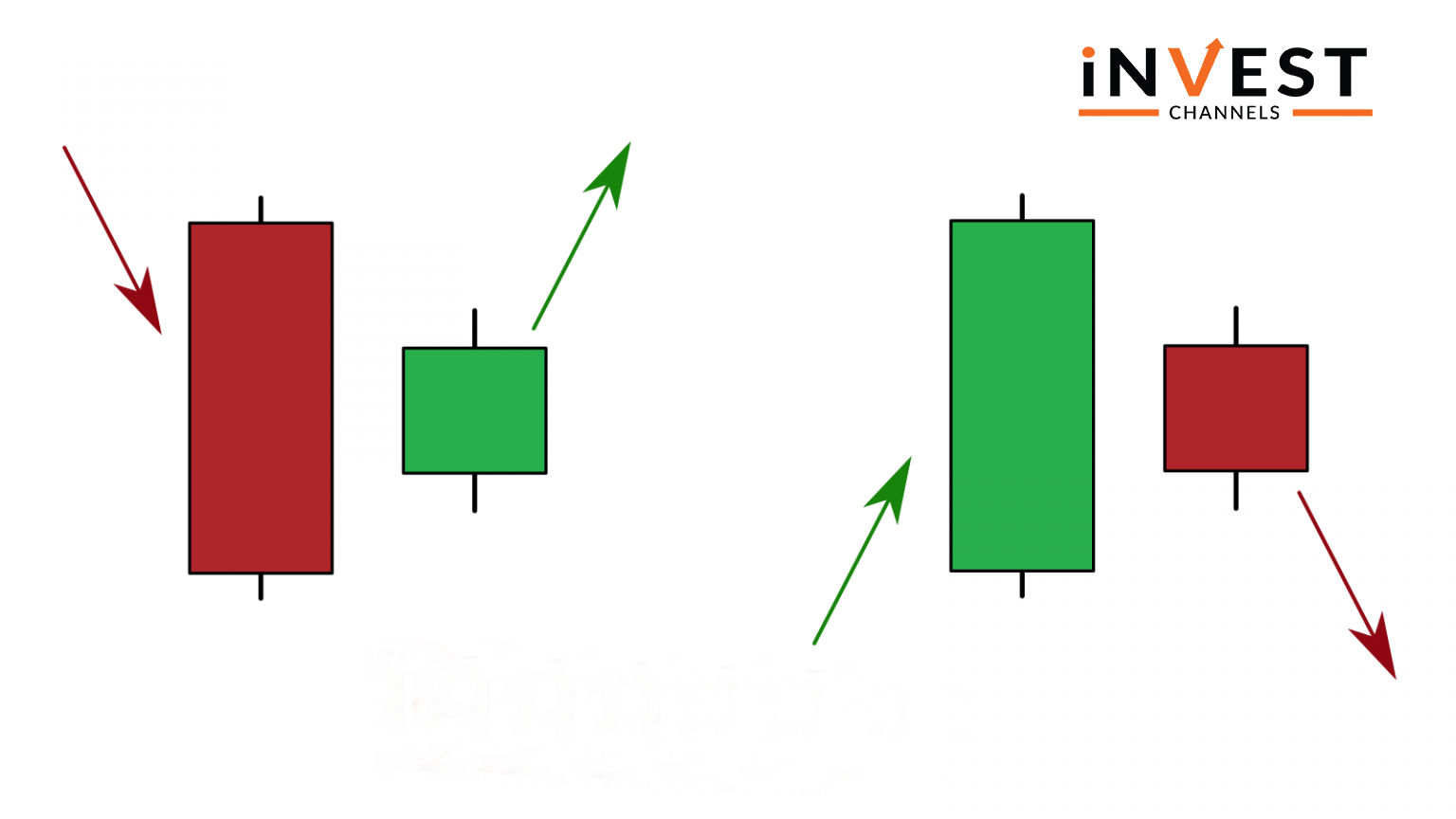 Guide for Using Harami Candles to Determine Top and Bottom of Trends on ...