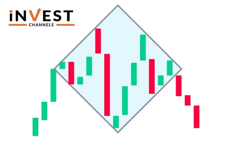 Diamond Chart Patterns Explained: Top & Bottom Patterns for Reversal ...